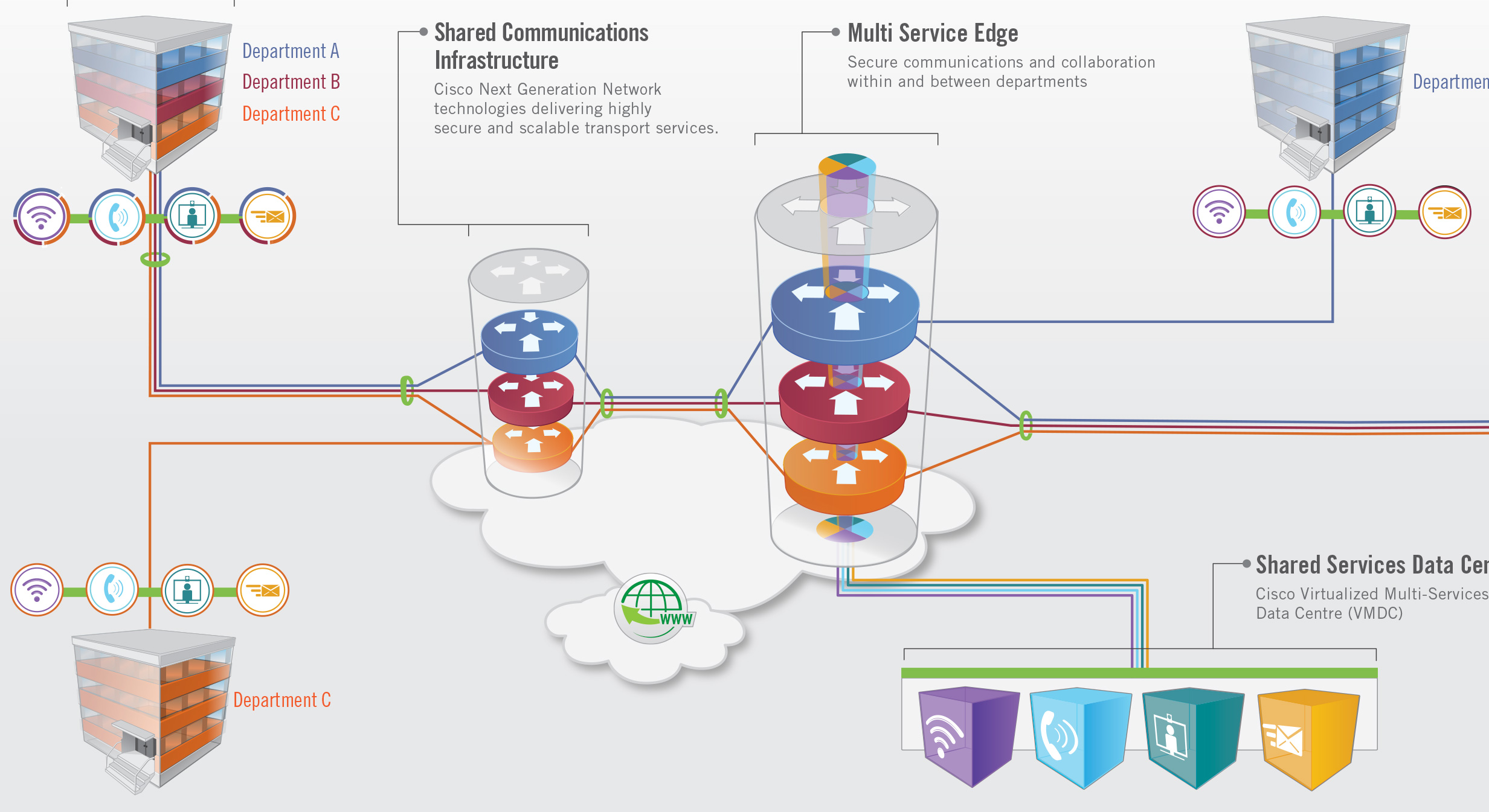 76design | Cisco Infographic - 76design